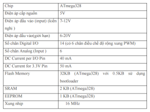 Arduino cơ bản_Bài 1: Tổng quan, hướng dẫn cài đặt chương trình Arduino ...