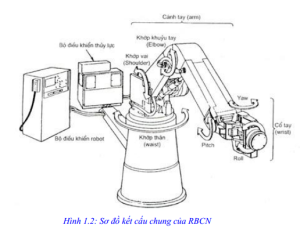 Cánh tay robot_Bài: 1: Các khái niệm cơ bản và phân loại robot – Công ...